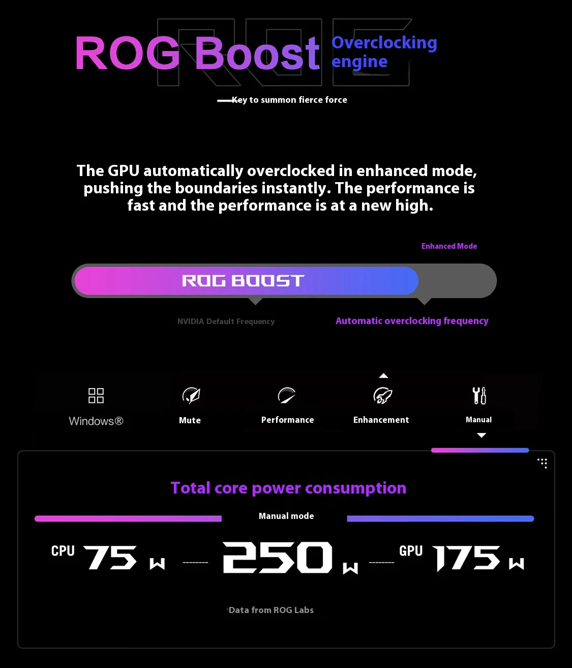 ROG Strix SCAR 9 Extreme Edition Gaming Laptop Intel Core U9 16 ...