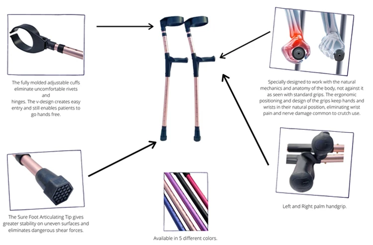 Customizable Factory Ergonomic Medical Walking Cane Disabled Elbow ...