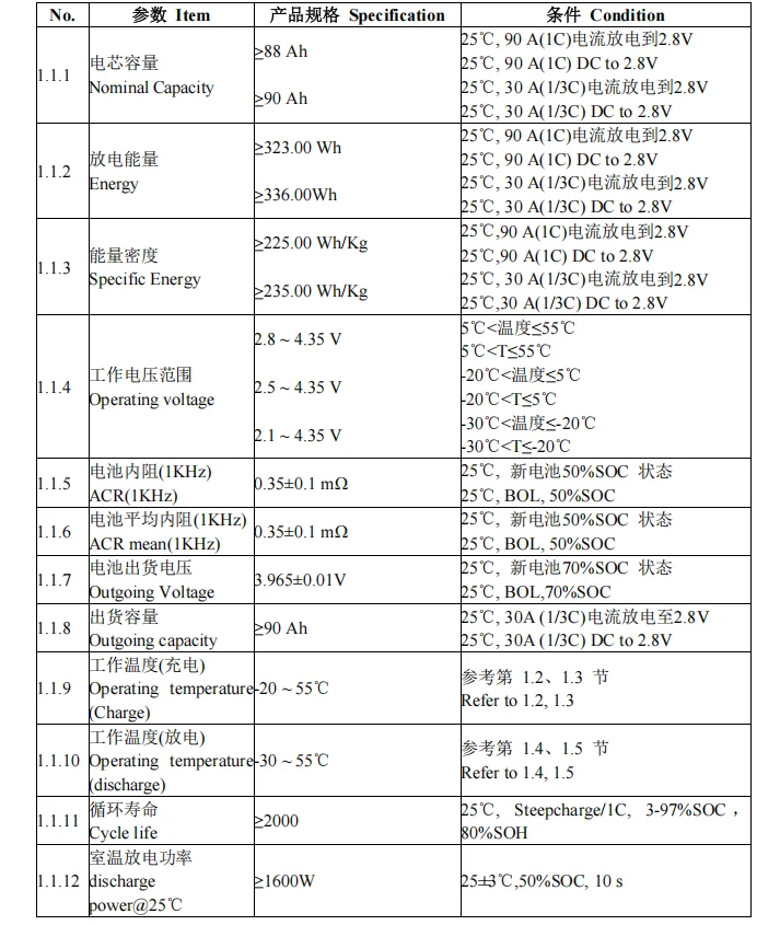 XIHO 3.7V 90Ah NMC Lithium Ion Prismatic Battery for Mitsubishi Imiev ...