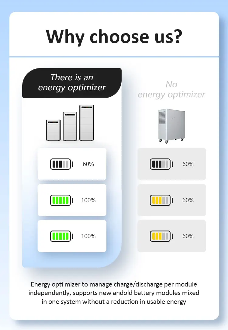 Stackable Modular Solar Energy Storage System Battery With Smart Bms ...
