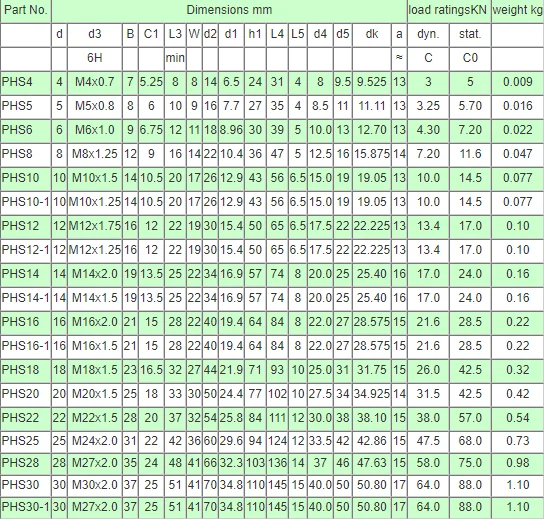 IKO Brand Spherical Plain Bearing Rod End Bearing PHS25| Alibaba.com