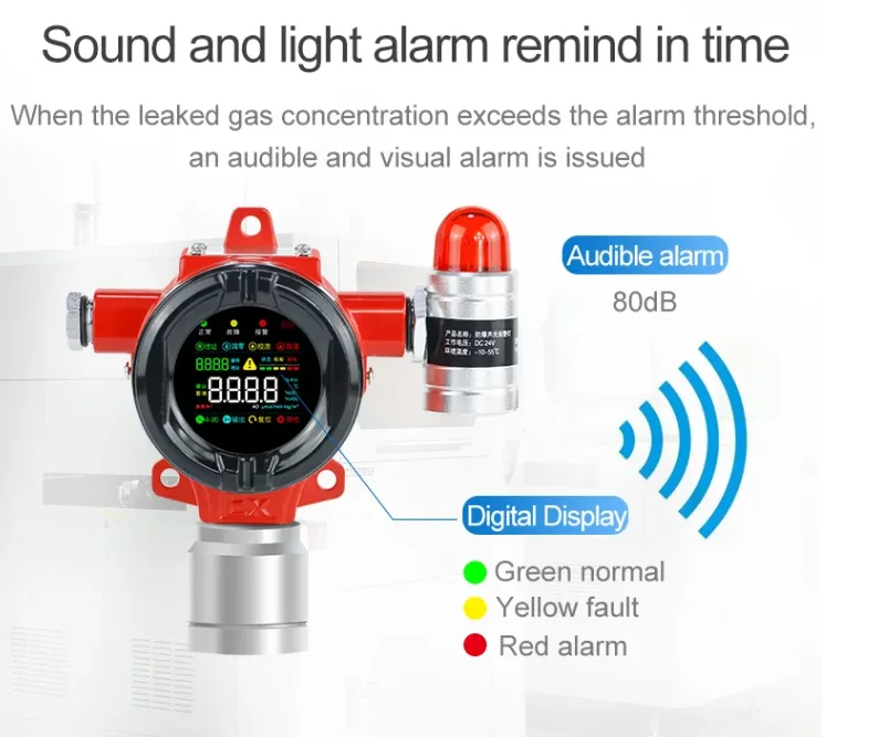 High Professional Standards Industrial Fixed Gas Detector Hcl Gas ...