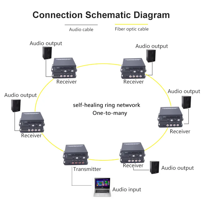 1-16 Channel Rca Audio To Fiber Transmitter Receiver Kit Extender Up To ...