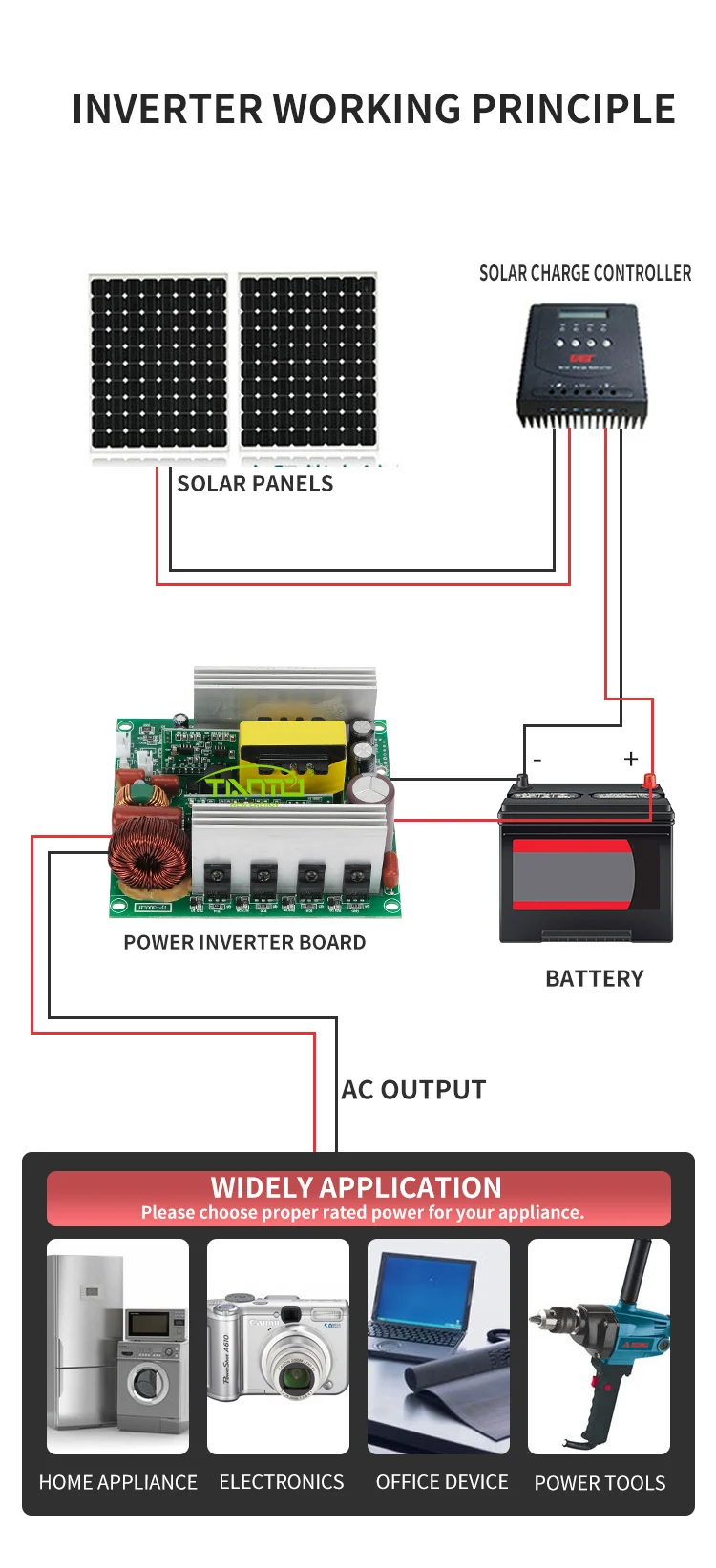 TIANMO 300W Factory Direct PCBA Dc Ac Power Inverter Circuit Board ...