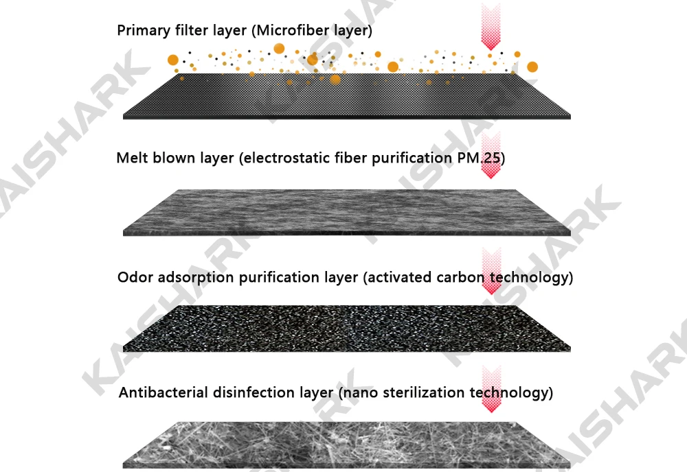 Longer Life Activated Carbo Filter Element Air Conditioning Filter ...