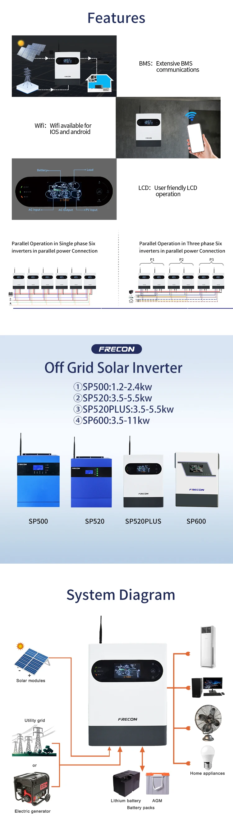 FRECON 4500W 24V Hybrid Inverter MPPT 230V Pure Sine Wave Solar ...