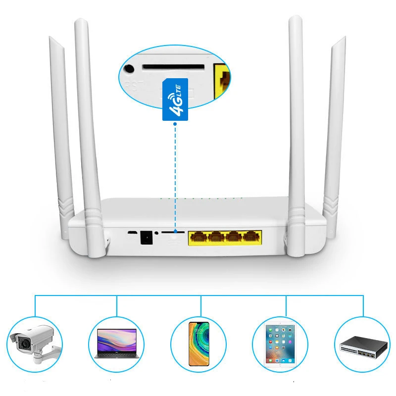 300mbps WIFI Speed with 4*5 Dbi Antennas & 4G Sim Card Slot
