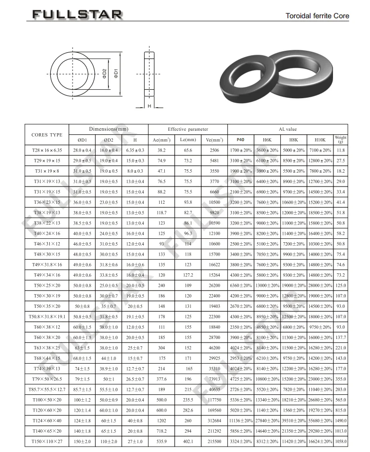 50x30x20mm Green Coating Iron Toroid Ferrite Toroidal Core PC40 MnZn ...