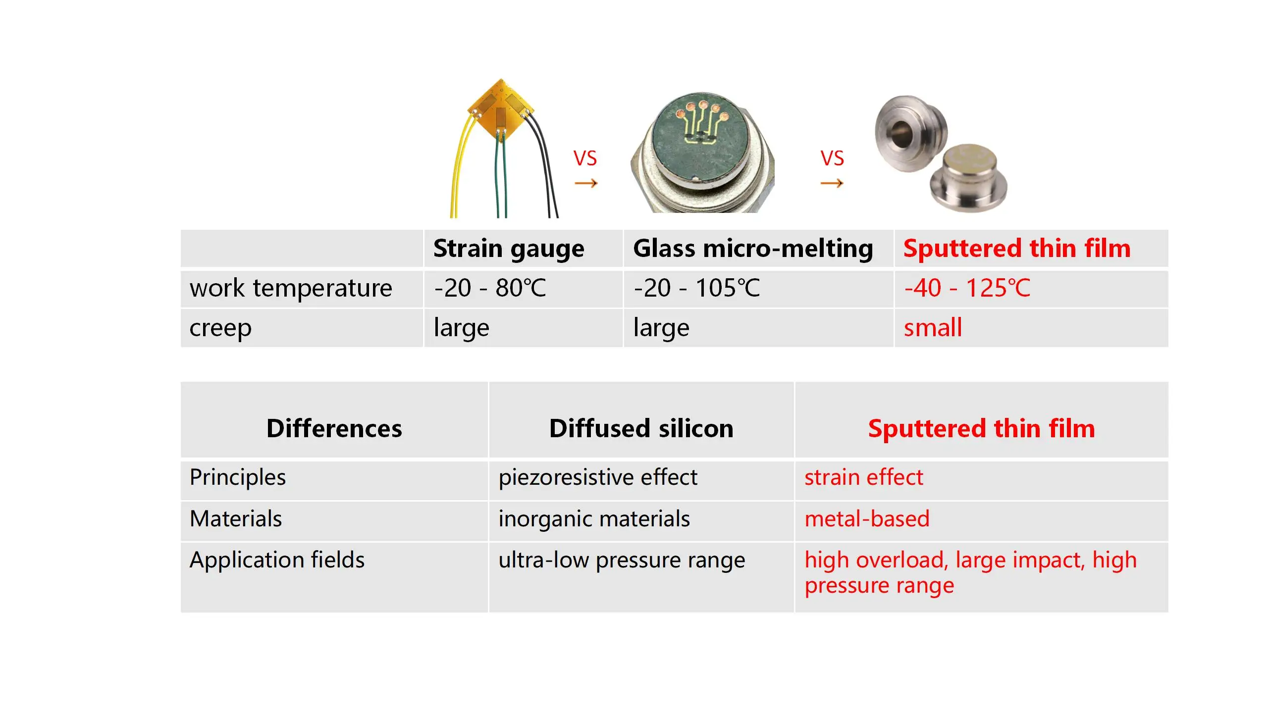 Sputtered Thin Film Sensor Cell Pressure Transmitter Thin-film Strain ...