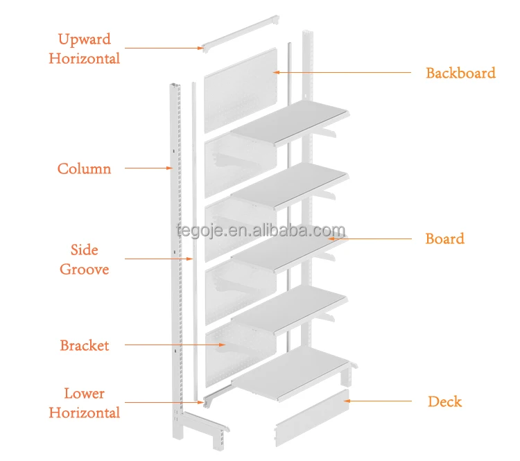Gondola Shelving Rack Design Multi Layer Metal Advertising Retail Store ...