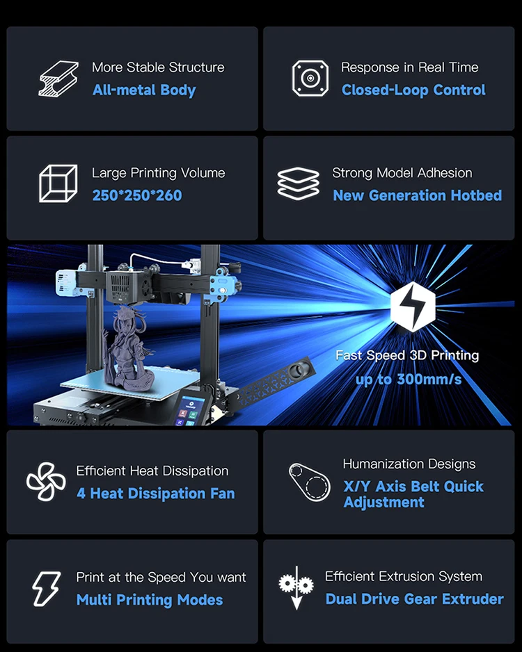 Geeetech THUNDER High Speed 3D Printer, Normal Speed 250mm/s X/Y Axis Closed-loop Control With ...