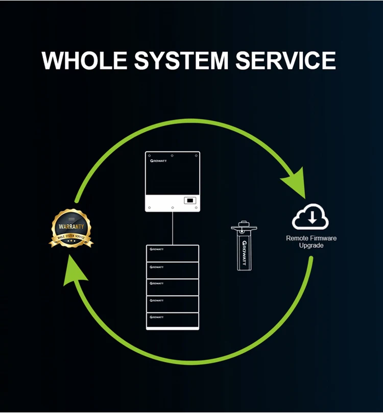 Growatt Ark Lv Battery System 2.5kwh 5.12kwh 7.68kwh 10.24kwh 12.8kwh ...