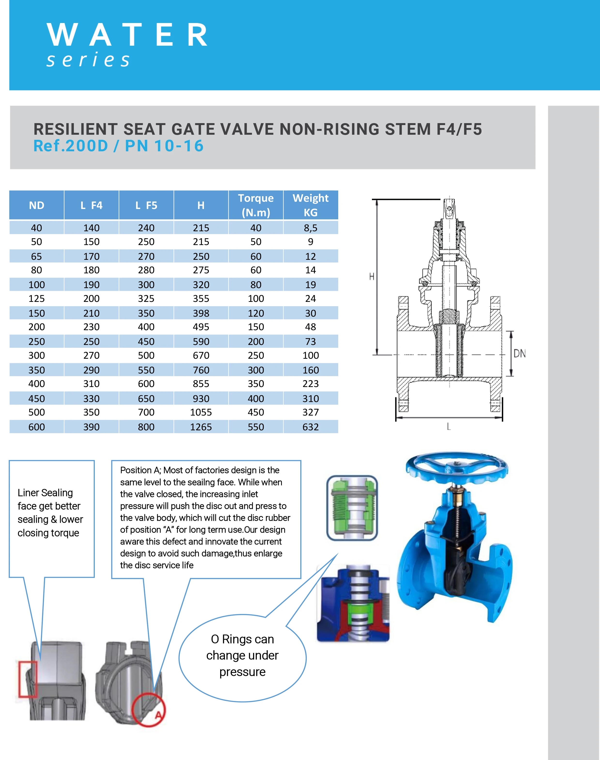 Dn100 Sluice Gate Valve Rubber Soft Seal Ductile Iron Flanged Ends Gate ...