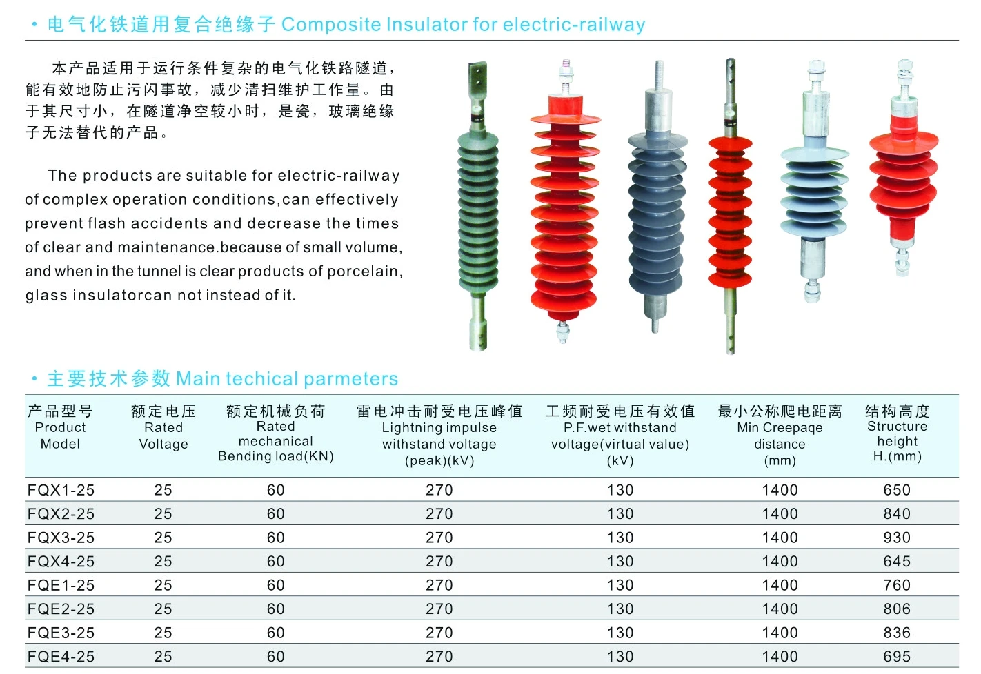 25kv Polymeric Railway Post Insulator - Reliable Performance