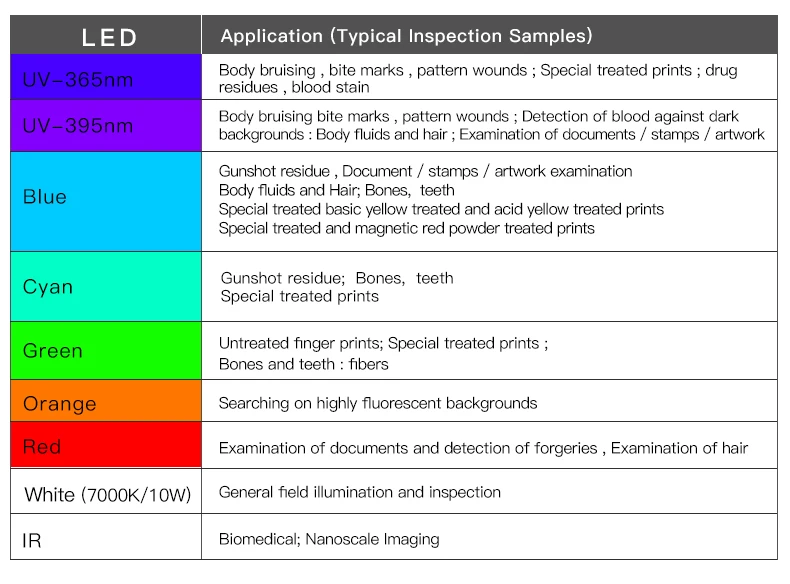 Tank007 CSI UV Flashlight - Durable, Waterproof, and Bright