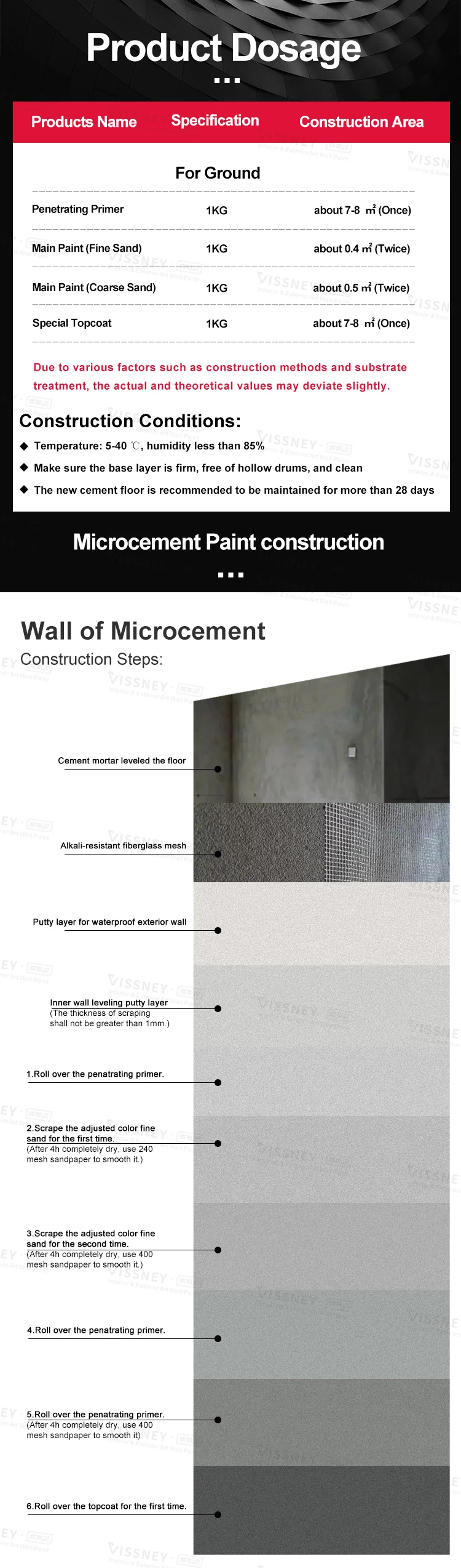 Vissney Microcement Kit High Hardness Wall Designs Microcement Medium ...
