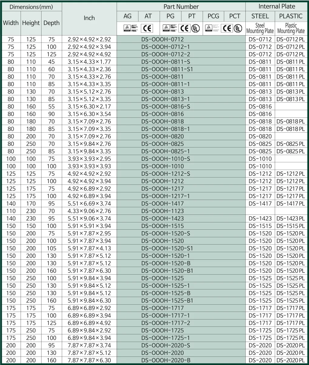 Ip67,Dse Hibox Switch Box (ds-oo-0818-1,80x180x85) Junction Box Plastic ...