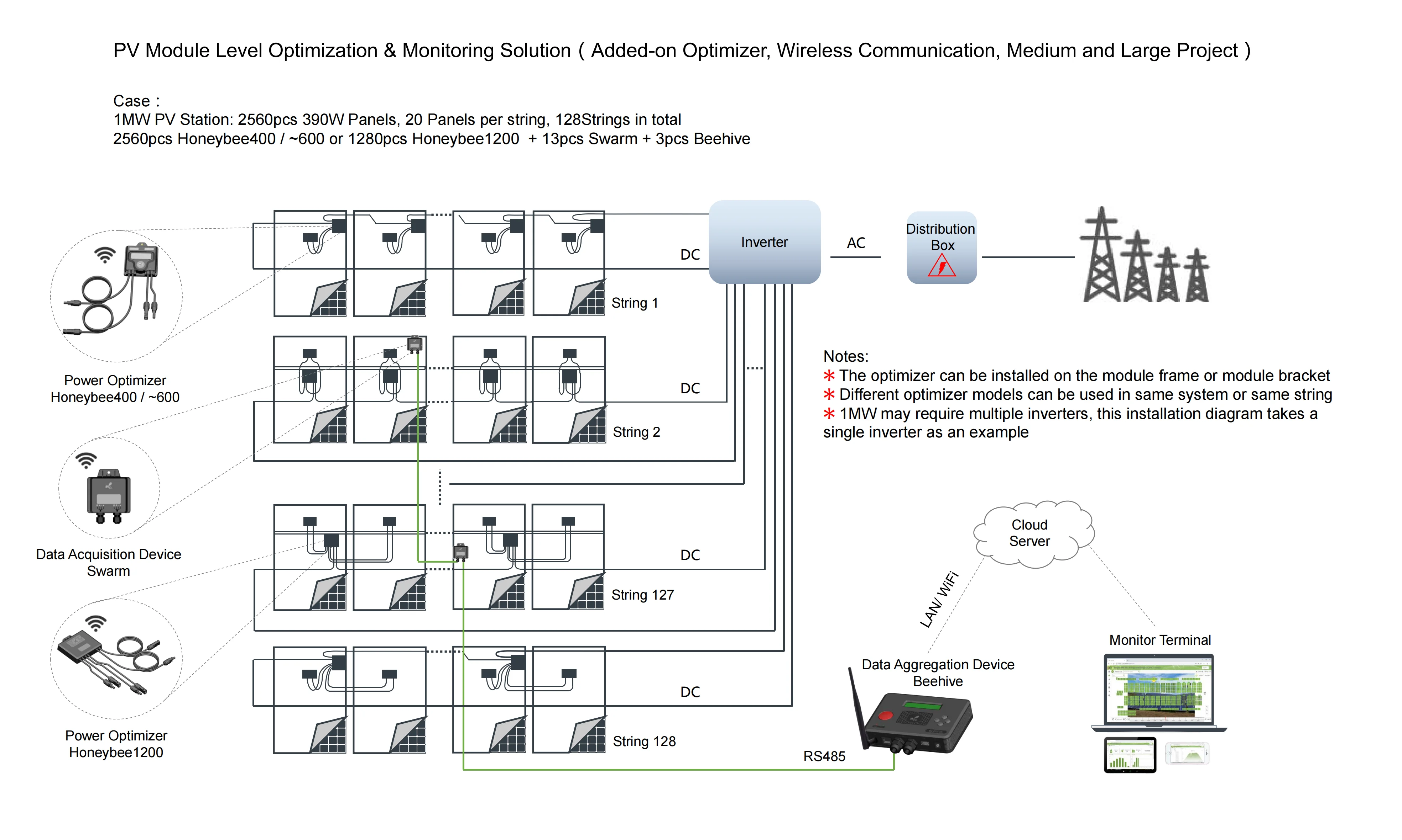 Smart PV Optimizer Sun 2000-600W-P 450W 600W 1100W 1300W Solar PV ...