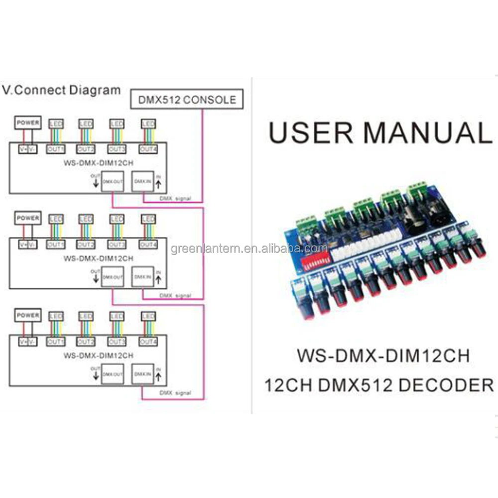 12CH DMX512 Decoder Board 12-24V 24A DMX Controller 12channel 4groups ...