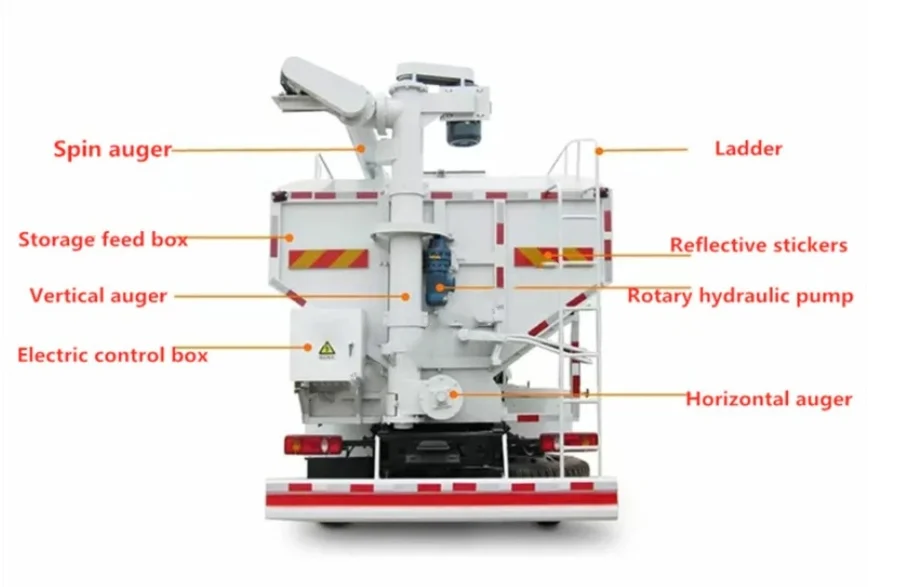 Customized 10t Feedlot Farm Truck - Efficient Livestock Feeding