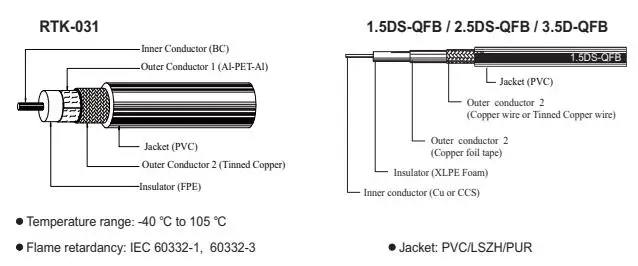 RTK-031 1.5DS-QFB /2.5DS-QFB RG 174 저손실 rf 자동차를 위한 자동 gps pvc 재킷 동축 케이블 ...
