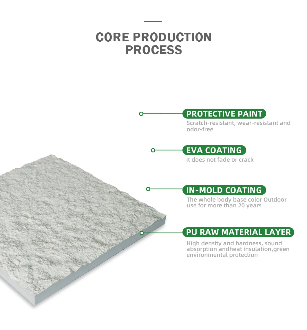 Mumu Design Interior Pu Stone Panel Wall Decorative Faux Polyurethane Stone Panel 3d Wall Panel ...