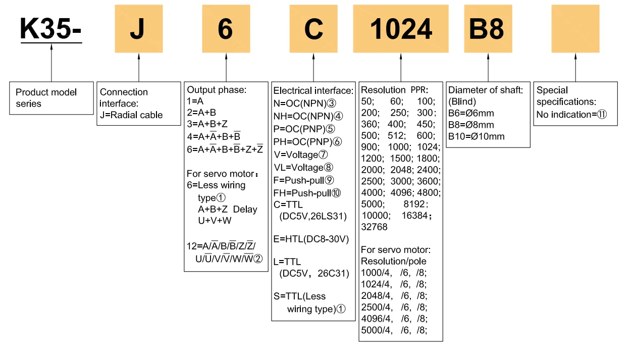 HENGXIANG K35 Series - Incremental Optical Rotary Encoders