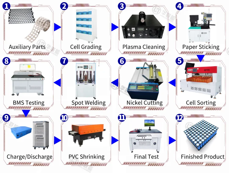 Lithium Ion Cylindrical Battery Pack Making Plant Machine Cylinder ...