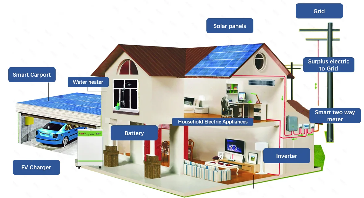 High Efficiency Solar Inverter Hybrid Grid 6kw 6000w Single Phase 220v ...