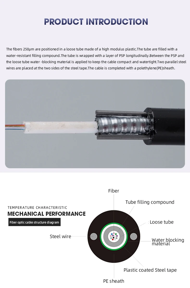 Manufacturer Duct Direct Buried Adss Gyta Gyts Gyxtw 4 8 12 24 48 96 144 288 Core Fiber Optic ...