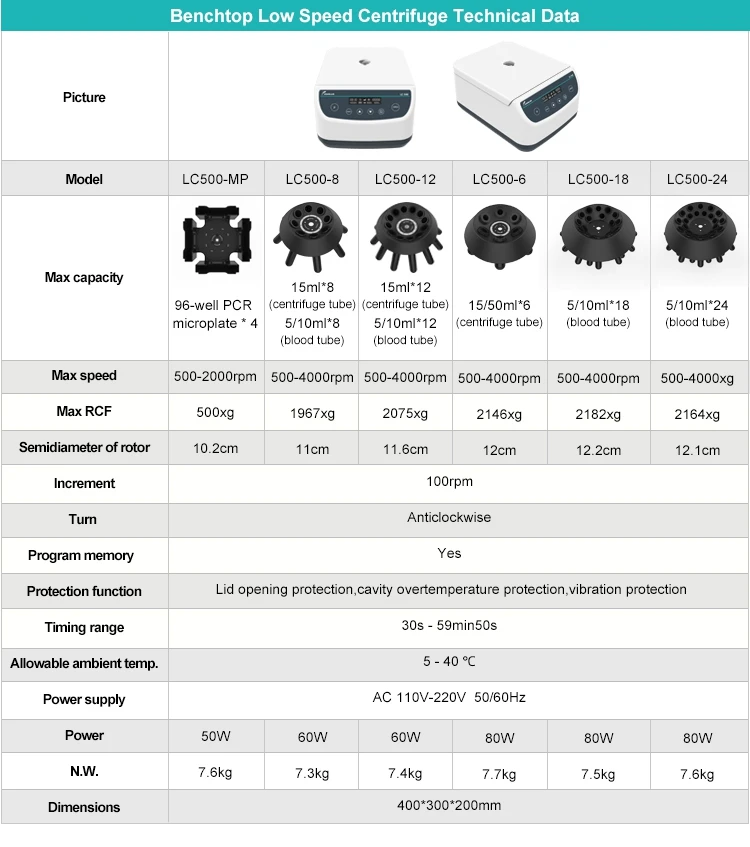 Joanlab Table Top Centrifuge Fixed Angle Rotor Lab Centrifuge - Buy ...