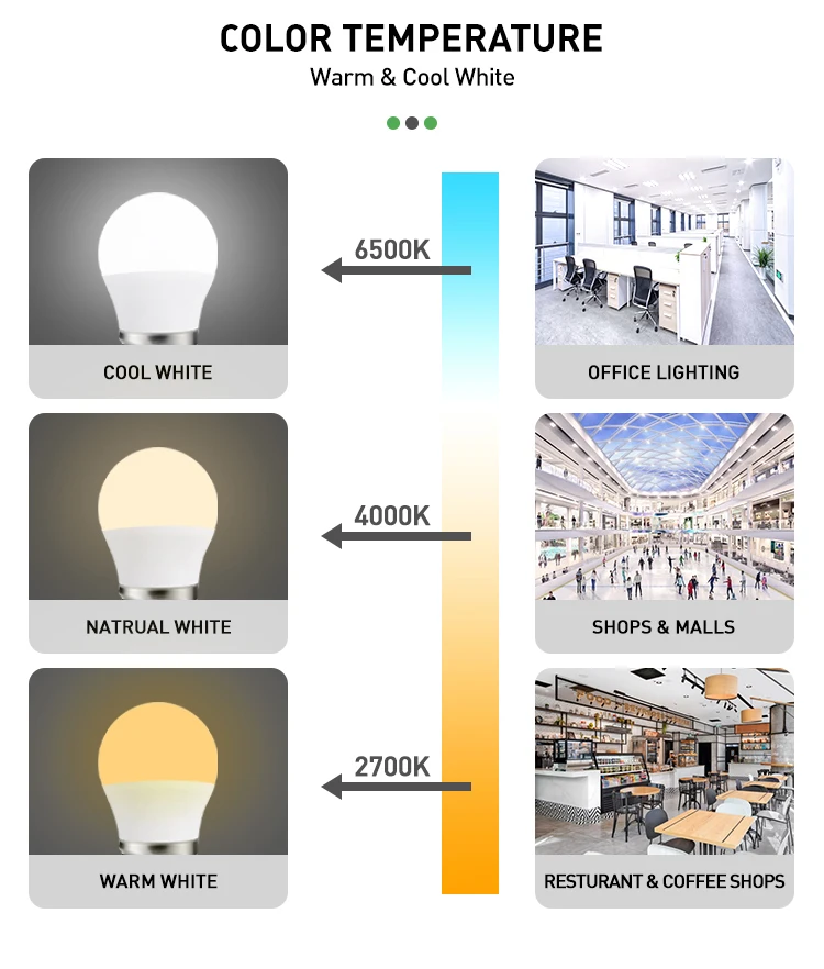 Wholesale Ra80 3000K 4500K 6500K LED SMD Bulbs - 25000hrs
