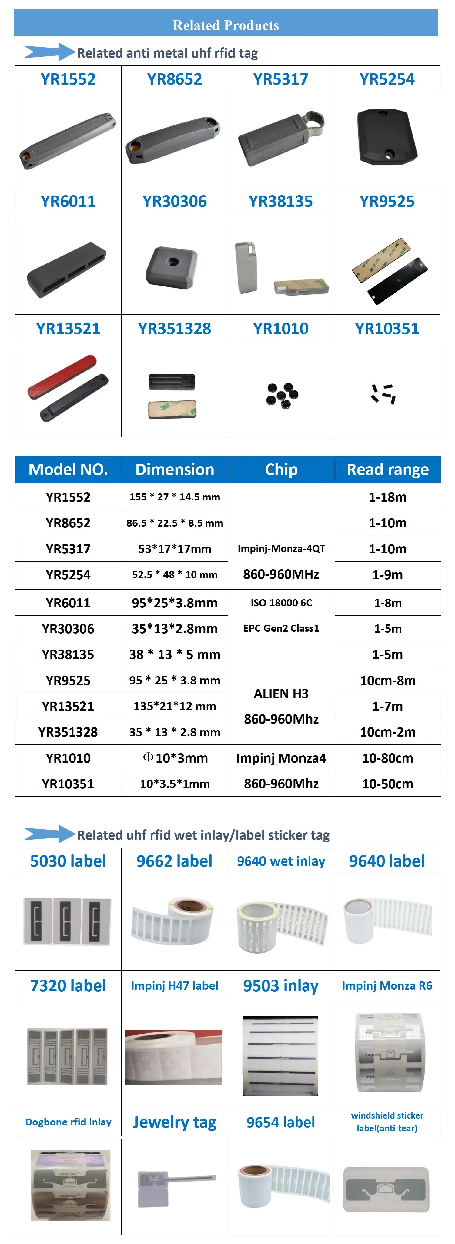 Impinj Monza R6p Dogbone Rfid Tracker Chip For Race Timing Systems Odm