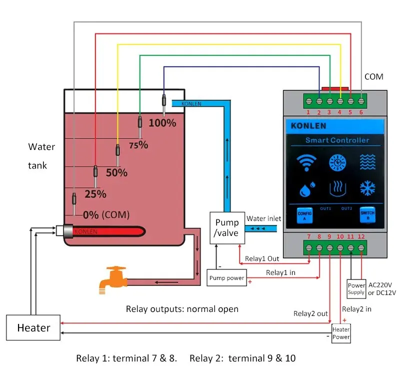 Tuya Water Level Sensor - Smart Home Flood Protection
