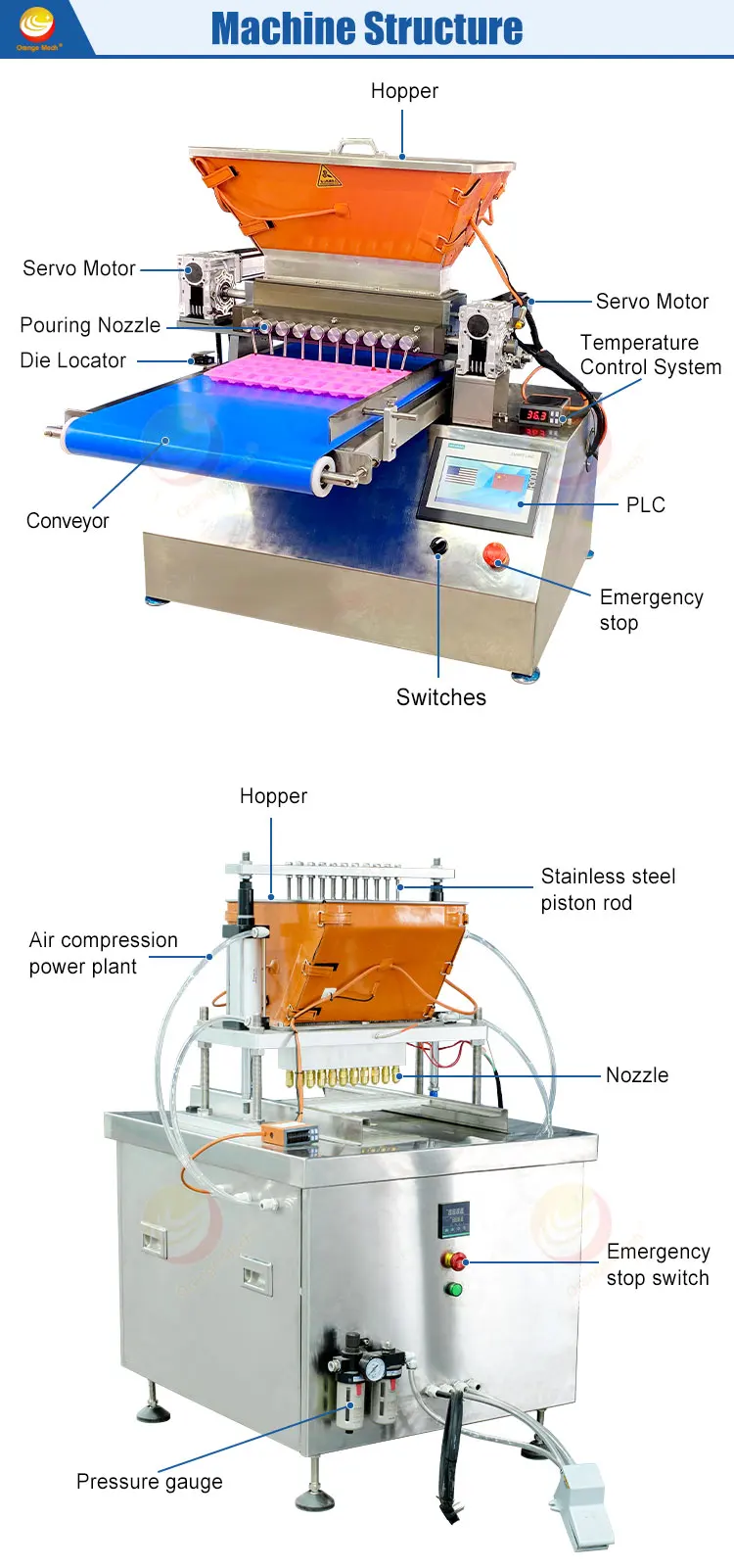 Table-top Multivitamin Jelly Production Mini Gummy Depositor Caramel ...