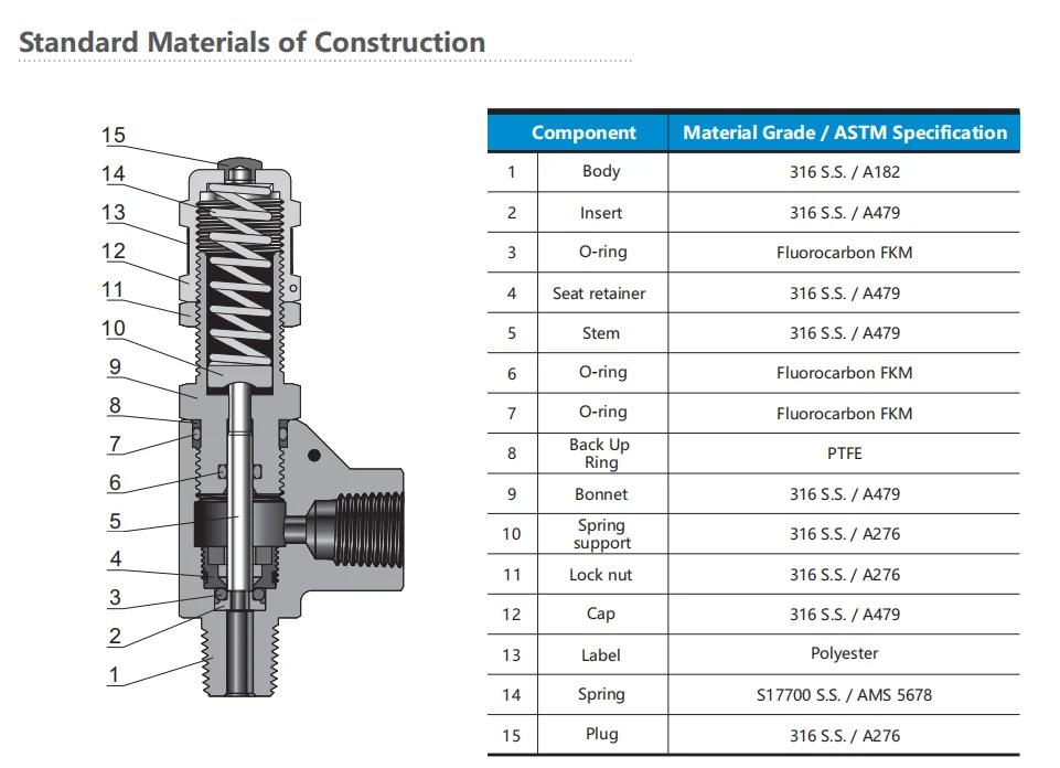 50 To 6000 Psi Set Pressure Swagelok Type 1/4'' Od Npt Bsp Spring Adjustable S.s Safety Relief ...