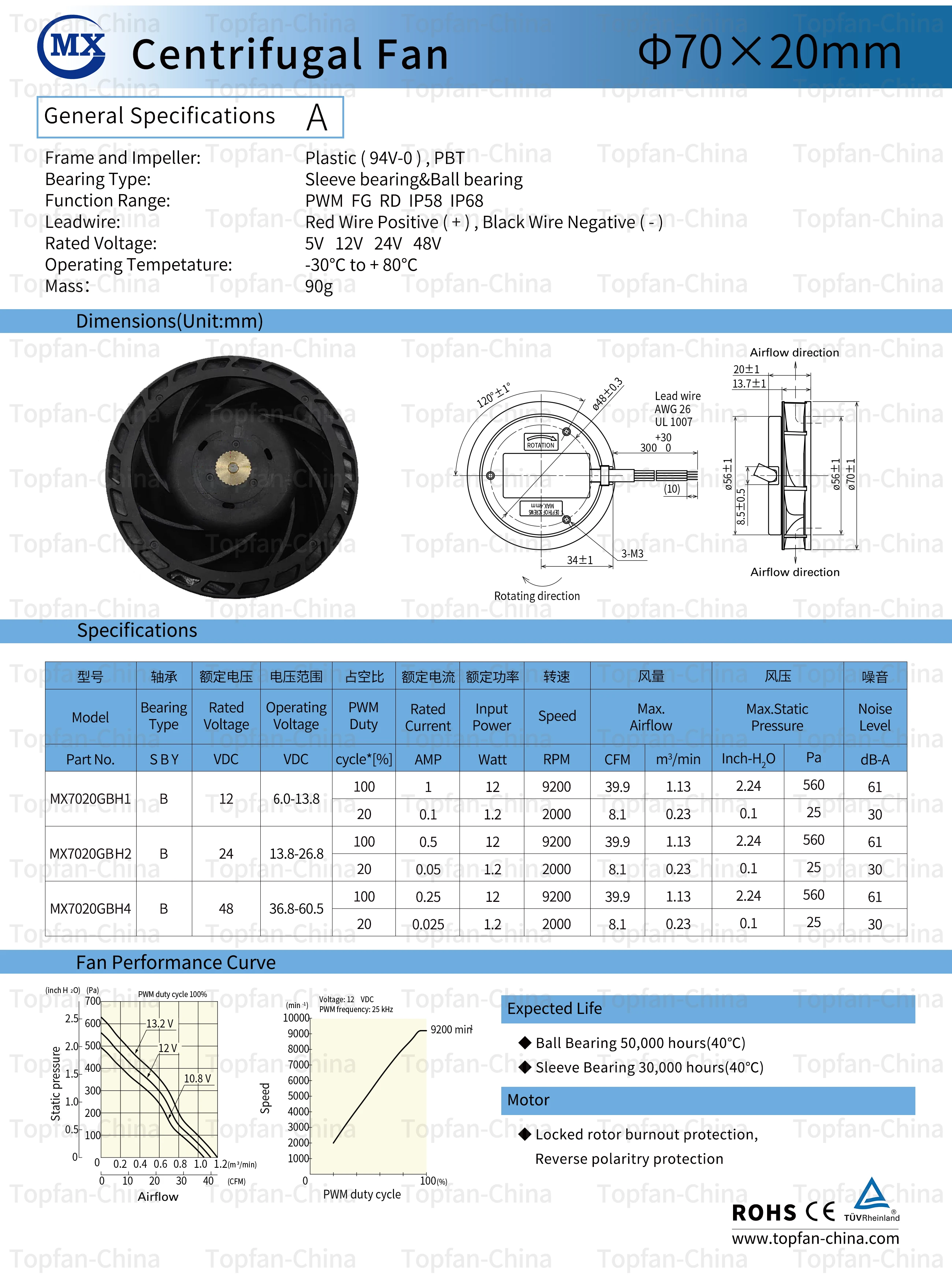 Axial Radial Fans - High Efficiency Cooling Solutions