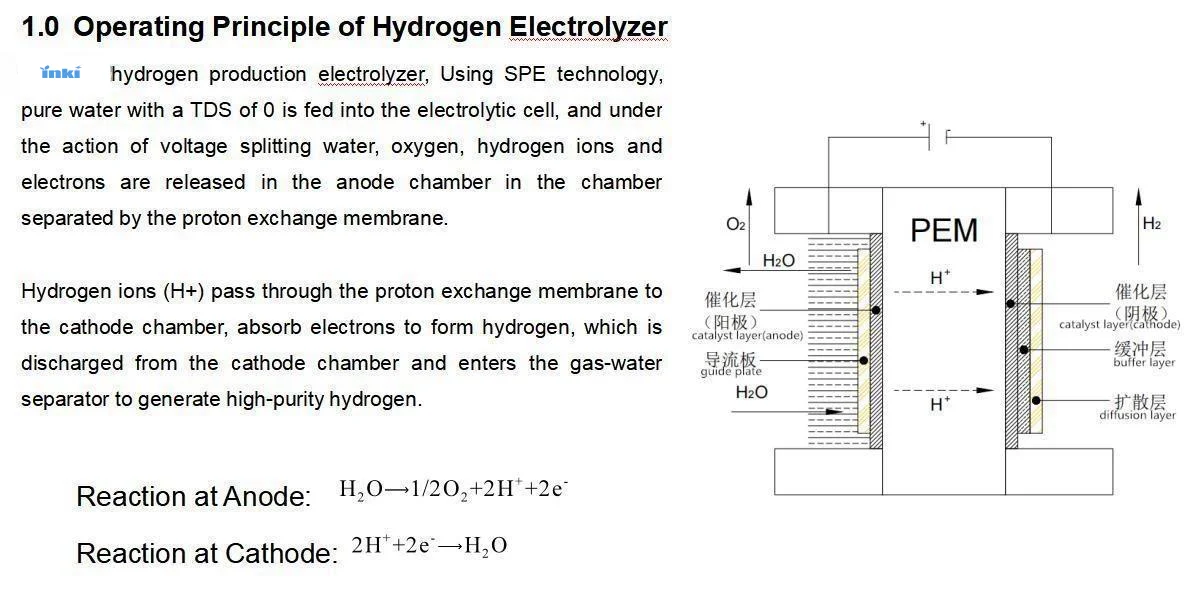 Pem Electrolytic Cell - Efficient Hydrogen Generator