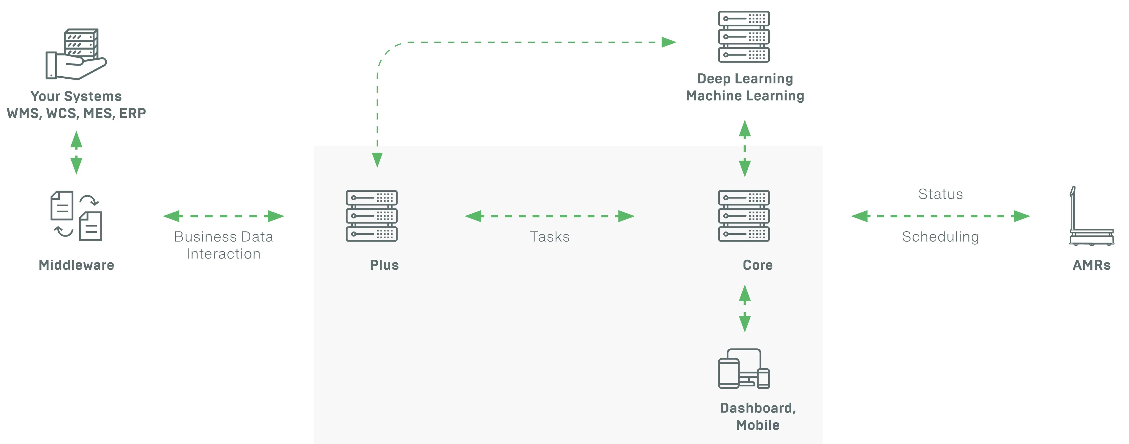 Heavy Duty Autonomous Mobile Robot Mt1200 Automated Mobile Robot Slam ...
