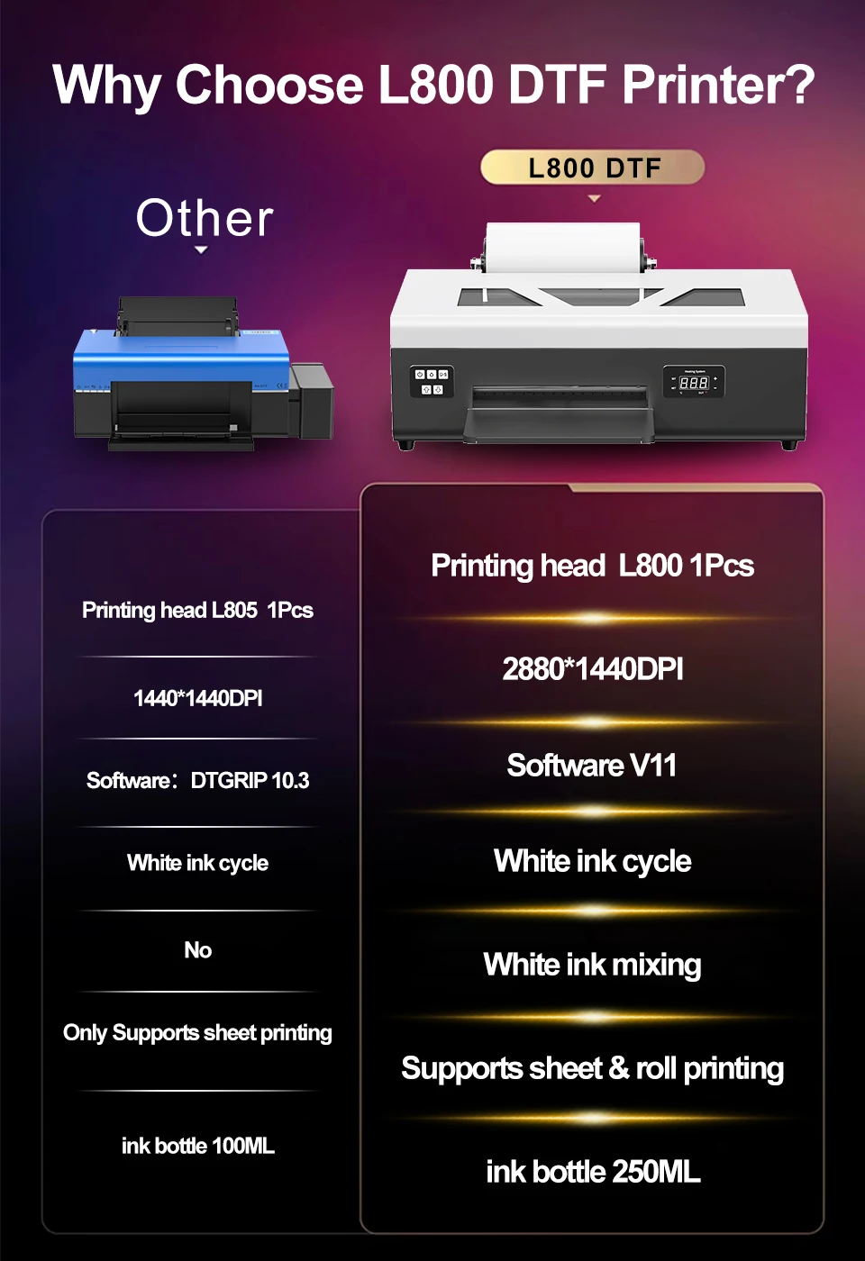 Colorsun L800 DTF Printer Machine for T-Shirt Printing & Customization