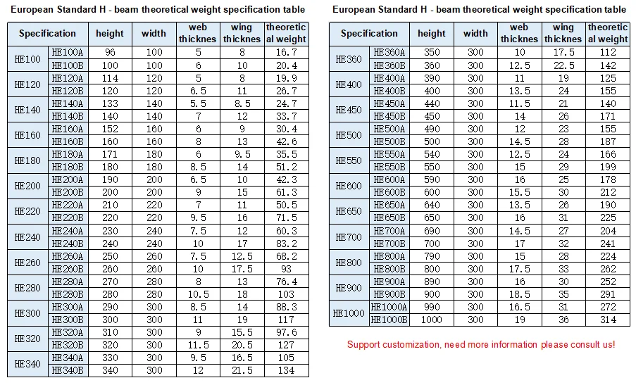 ASTM A36 Marine Steel H Beam - Galvanized & Durable