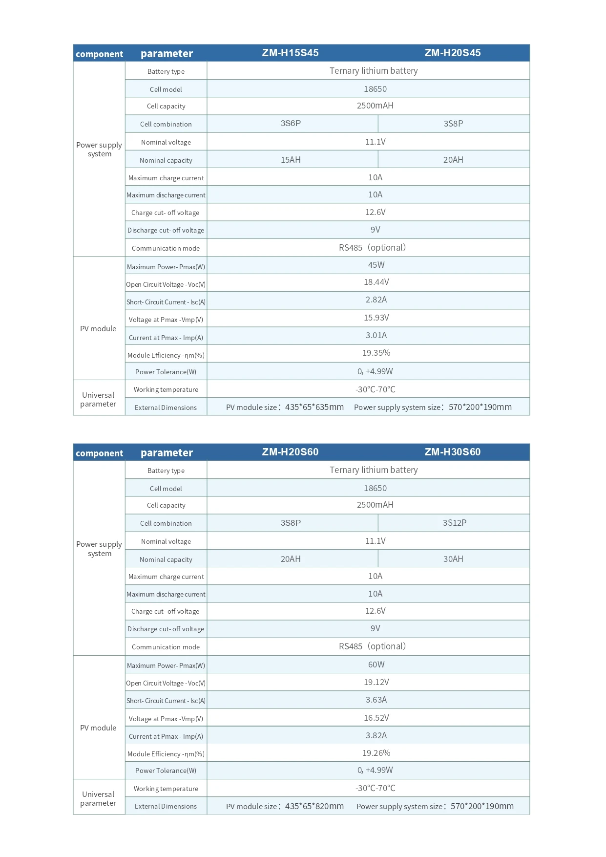 Construction Site Solar Cctv System 80w Solar Panel Lithium Battery 4g ...