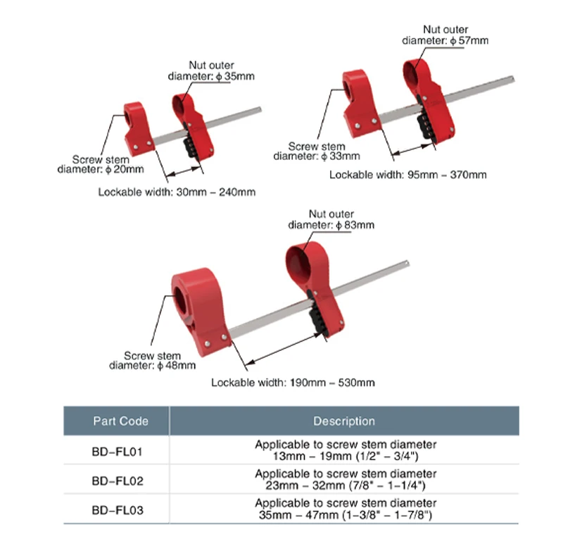 BOZZYS Blind Flange Lockout Device - Safety & Certifications