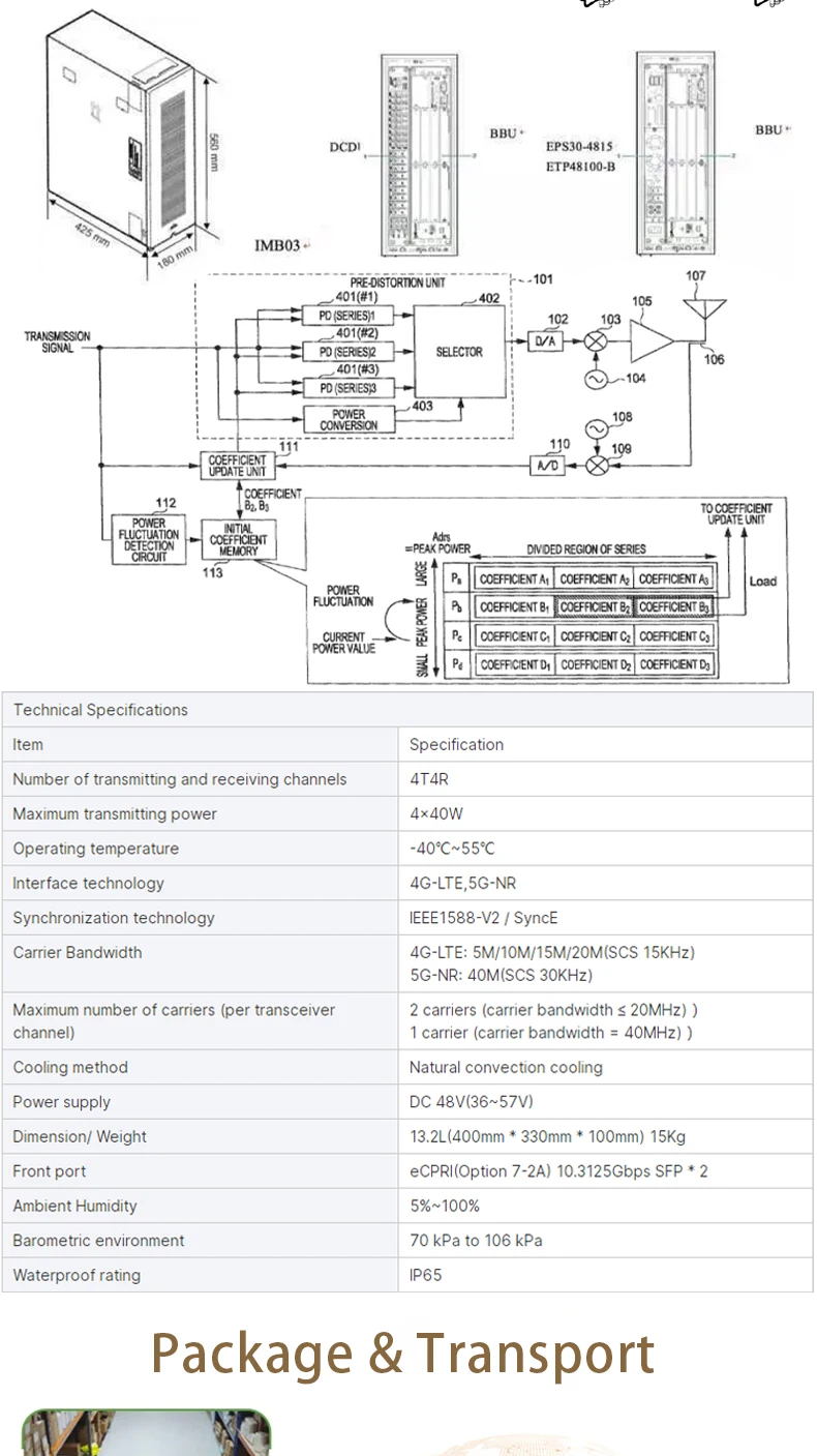 Rru5910 New And Old Rru5910 900mhz 4t4r 02314ckk 48v Dc Rru For Huawei ...