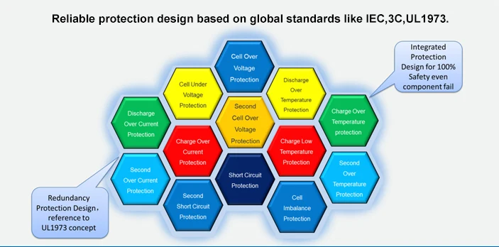 All In One Bess Solar Lifepo4 Battery Outdoor Cabinet Ess 100kwh 200kwh ...