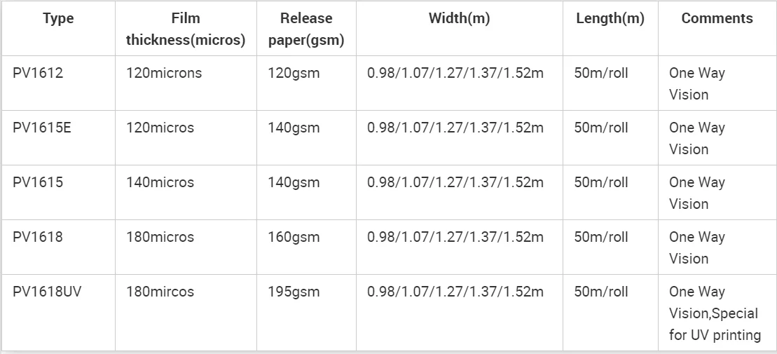 Unisign Perforated Glass Sticker One Way Vision Printing Material ...