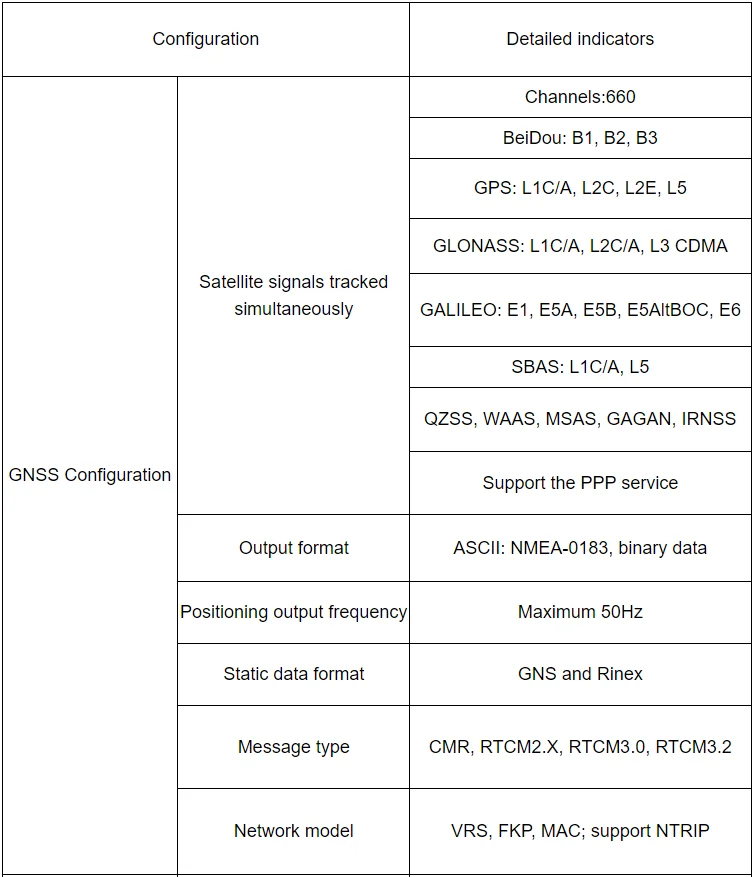 New Hi Target Irtk5 Gnss Rtk System Imu 660 Channels Ihand55 Controller ...