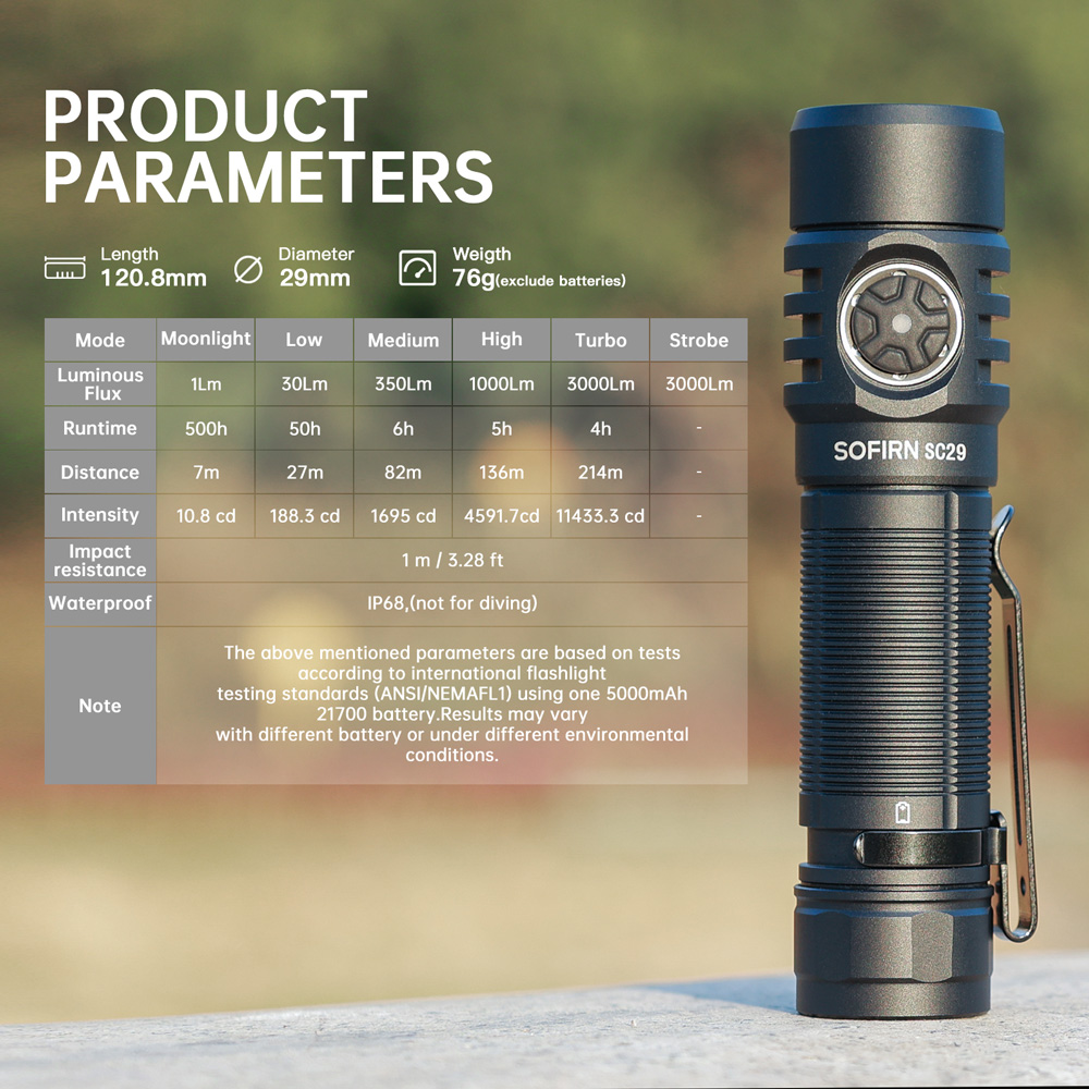 Sofirn 3000lm Xhp50b Led Type-c Rechargeable Flashlight Powerful 21700 ...