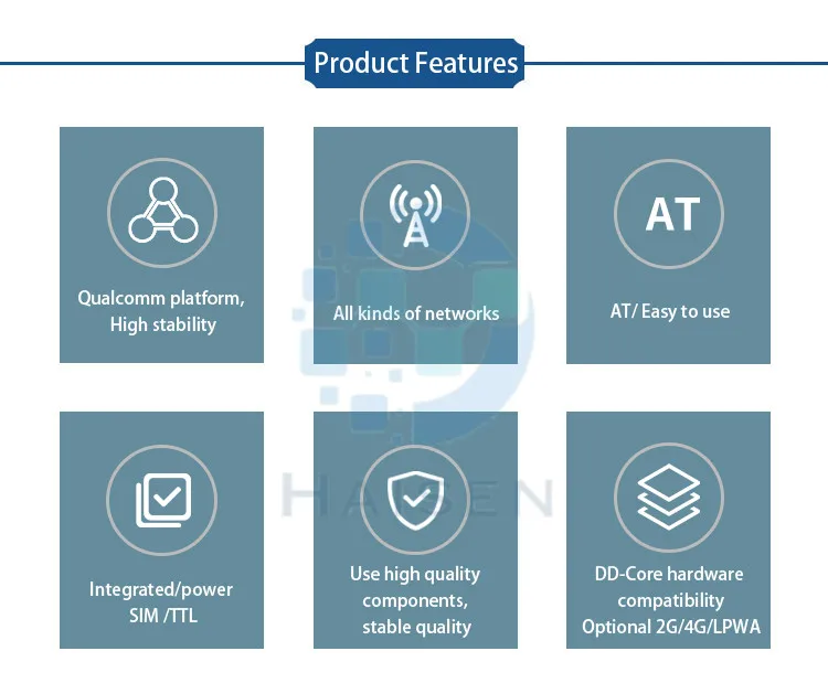 Haisen Quectel Ec200ucnaa Dev Core Board Ec200u Ec200ucn Lte Cat1 Gnss