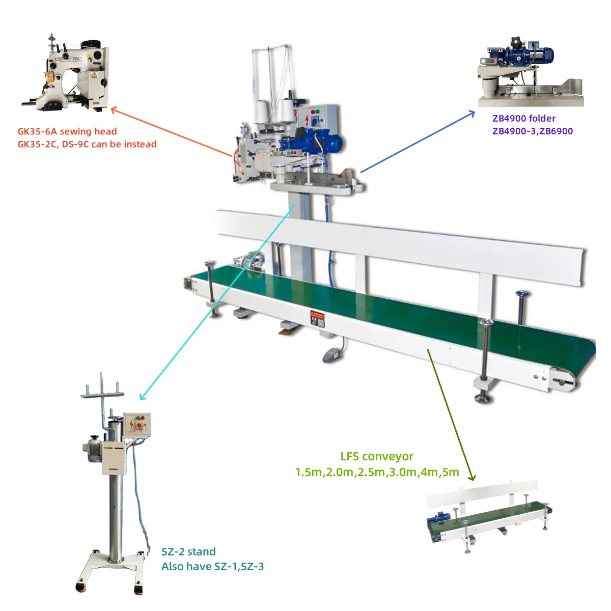 GK35-8A Double Needles Automatic Bag Closer Machine